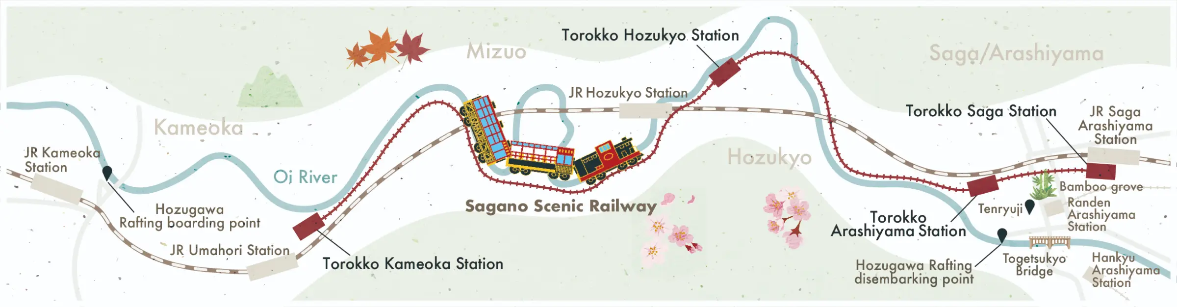 Station information list – Sagano Romantic Train